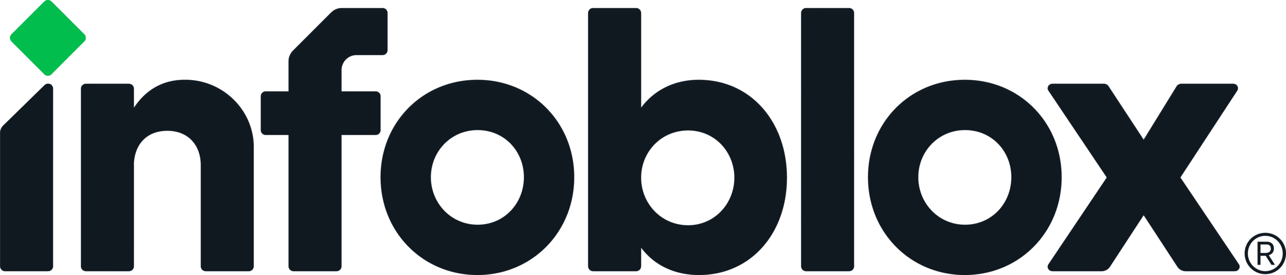 Case Study: Infoblox: Preserving Organic Traffic While Driving AI & SEO ...
